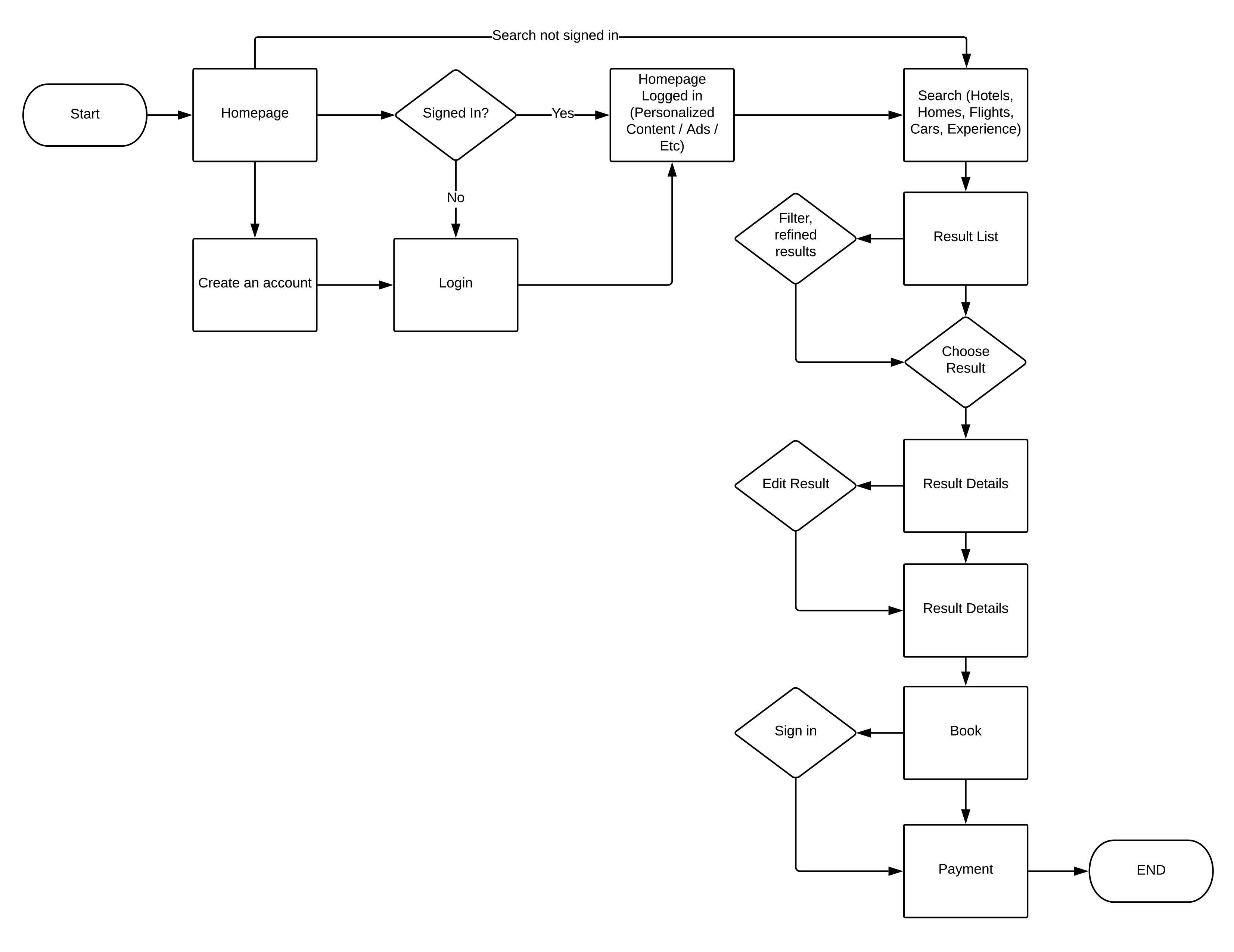 TRAVEL TREK – Sandra Krcmar's Portfolio